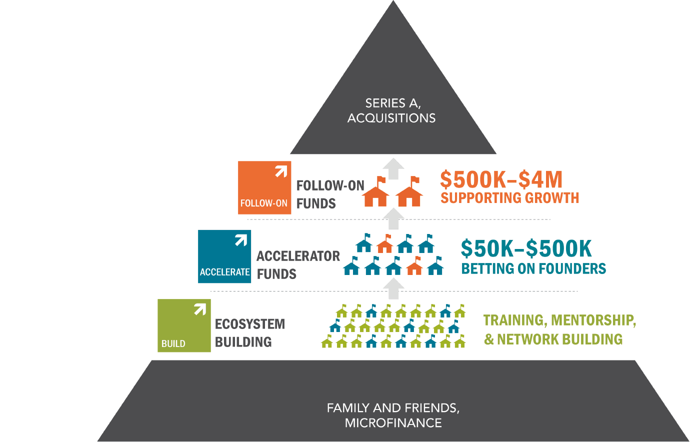 Renew Capital: Early-Stage Venture Capital Firm in Africa