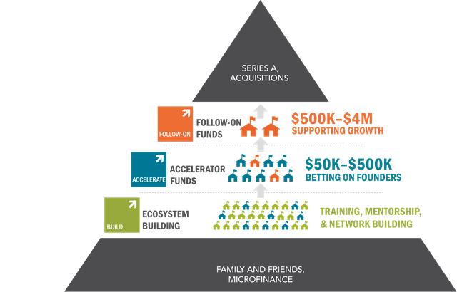 Renew Capital: Early-Stage Venture Capital Firm in Africa